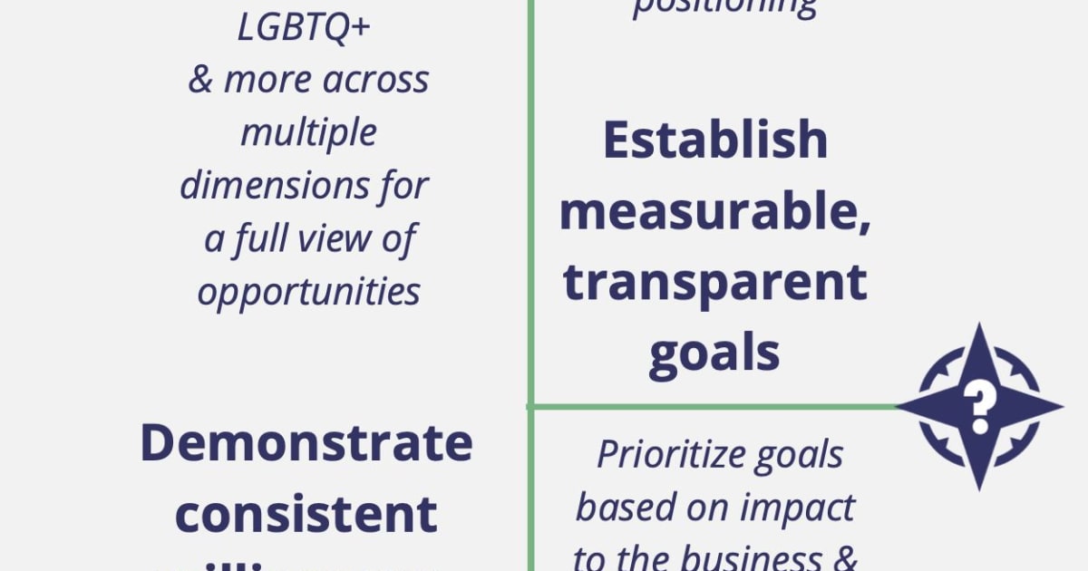 How To Create An Equitable Workplace Infographic | Fairygodboss